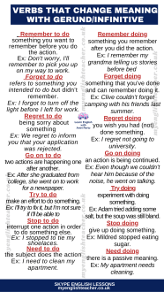 Verbs That Change Meaning With Infinitive Or Gerund My Lingua Academy Verbs That Change Meaning With Infinitive Or Gerund My Lingua Academy
