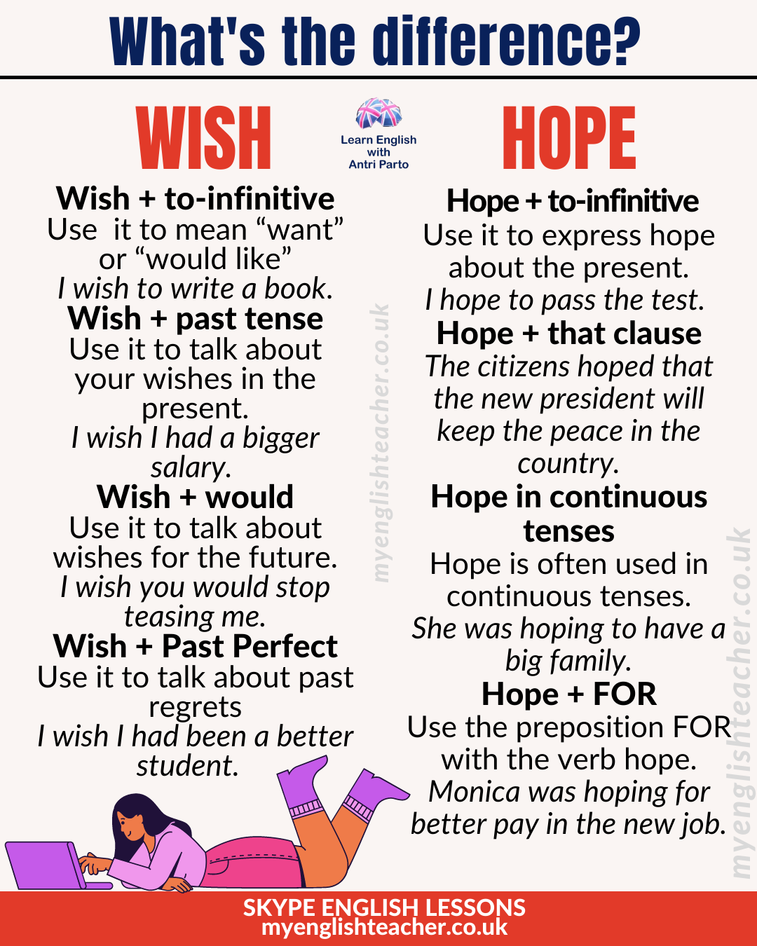 Difference Between Wish And Hope My Lingua Academy