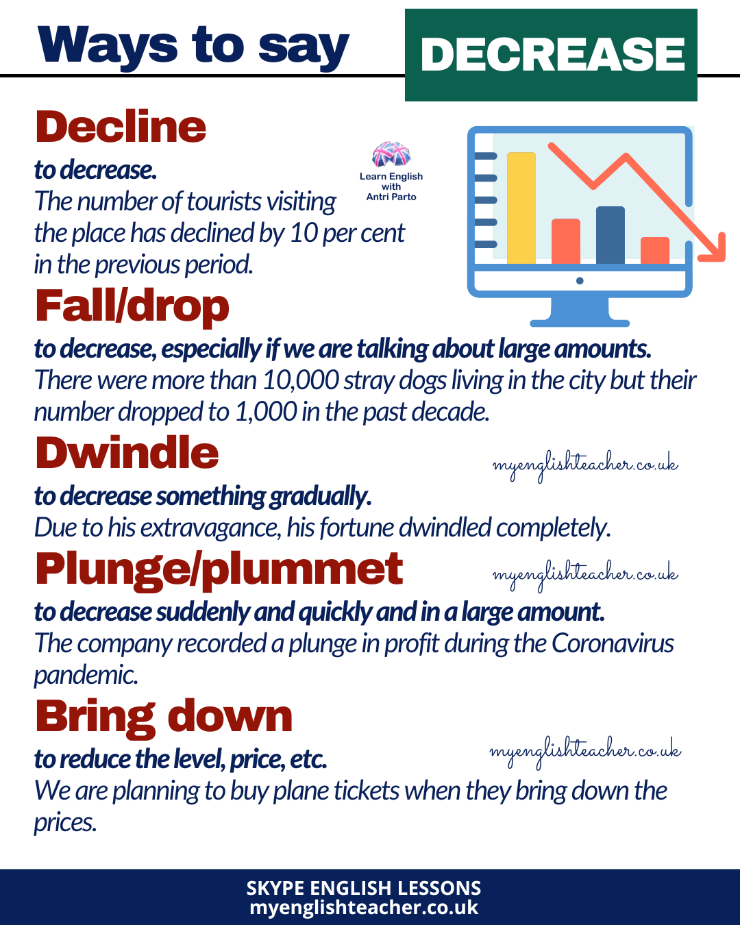 Ways to Talk about Decreasing in English - My Lingua Academy