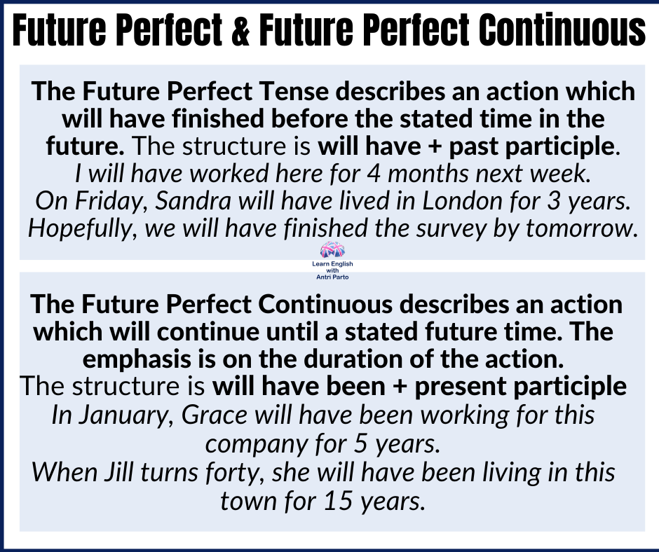 Future Perfect & Future Perfect Continuous - My Lingua Academy