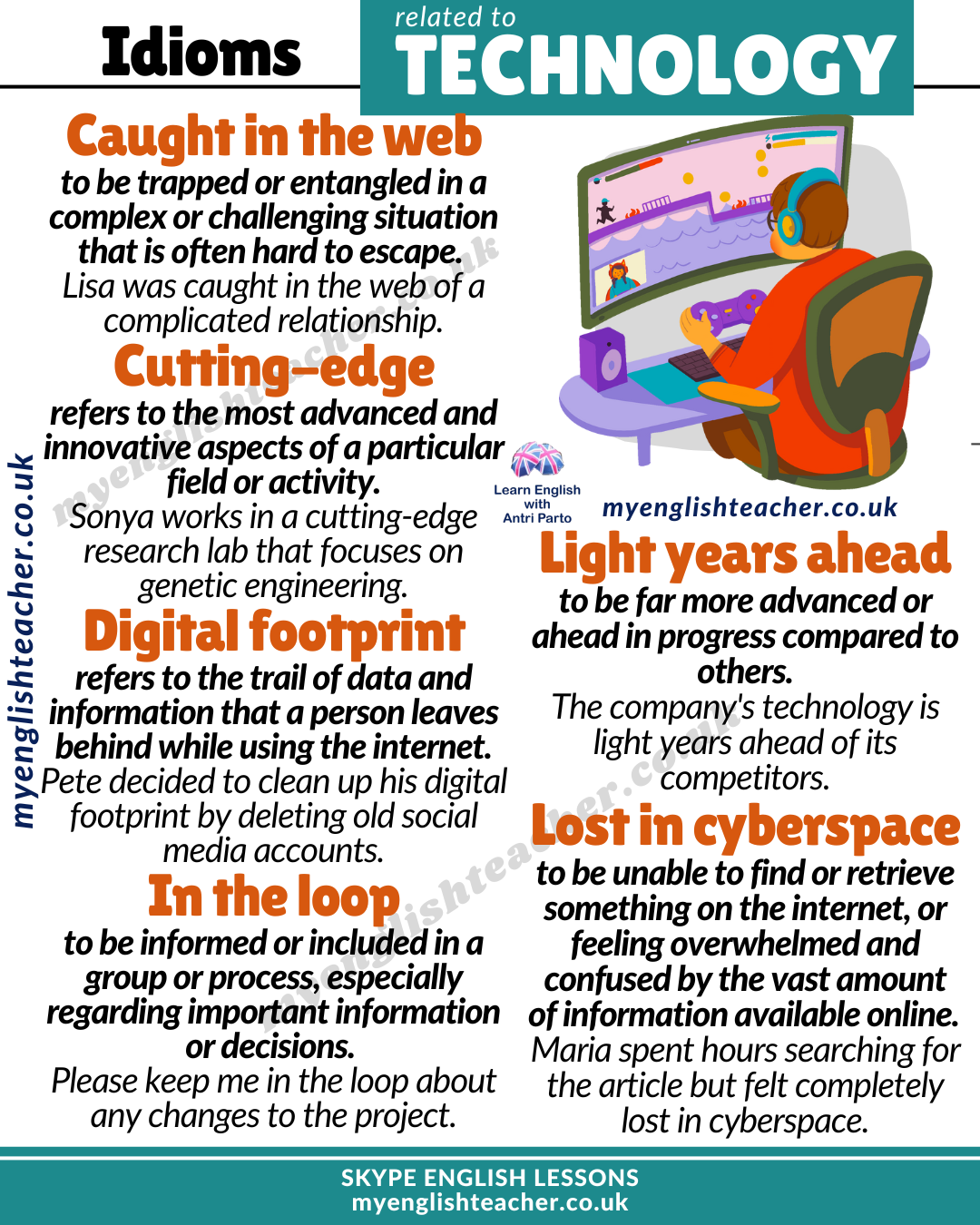 30 Idioms Related to Technology - My Lingua Academy
