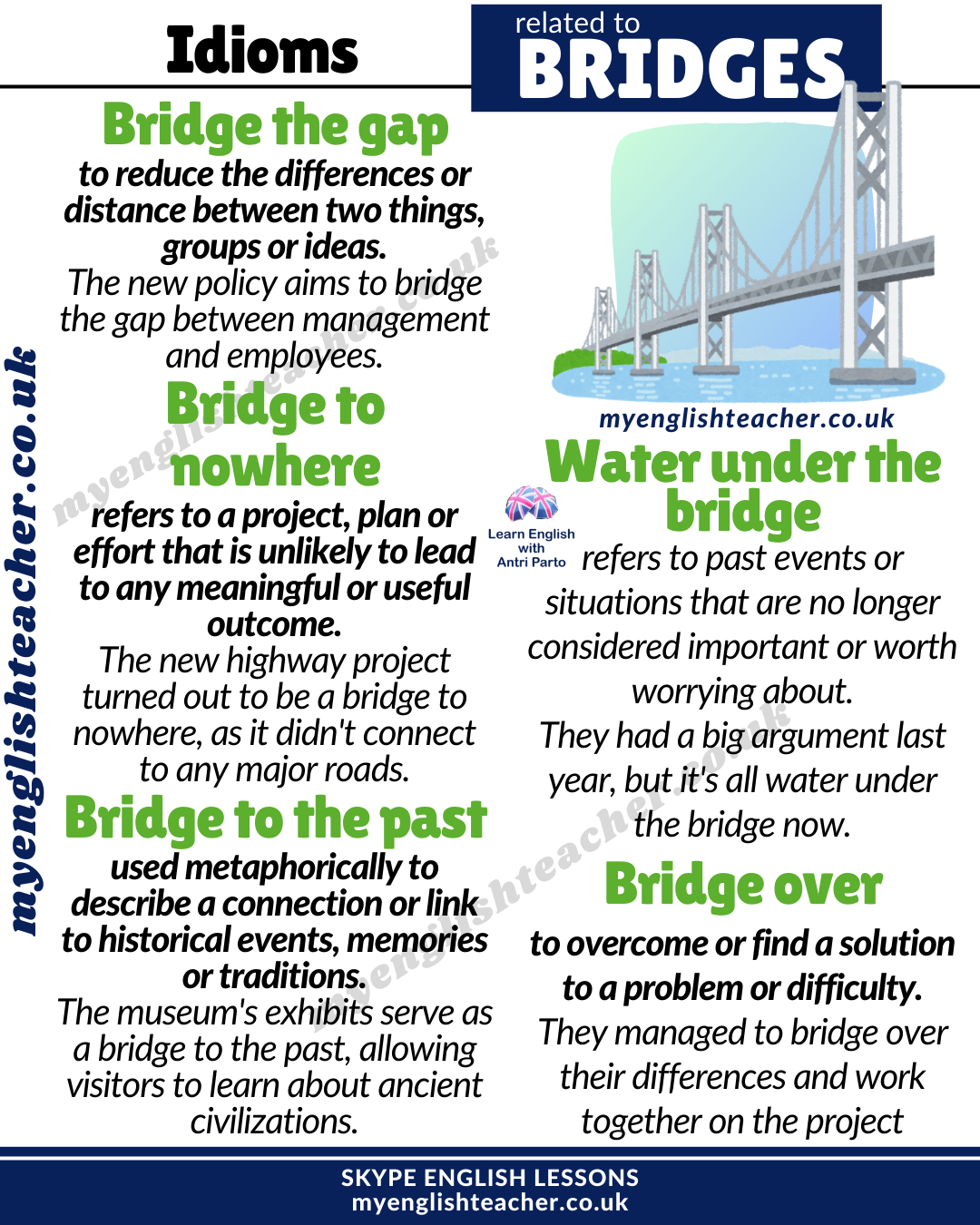 11 Idioms Related to Bridges - My Lingua Academy