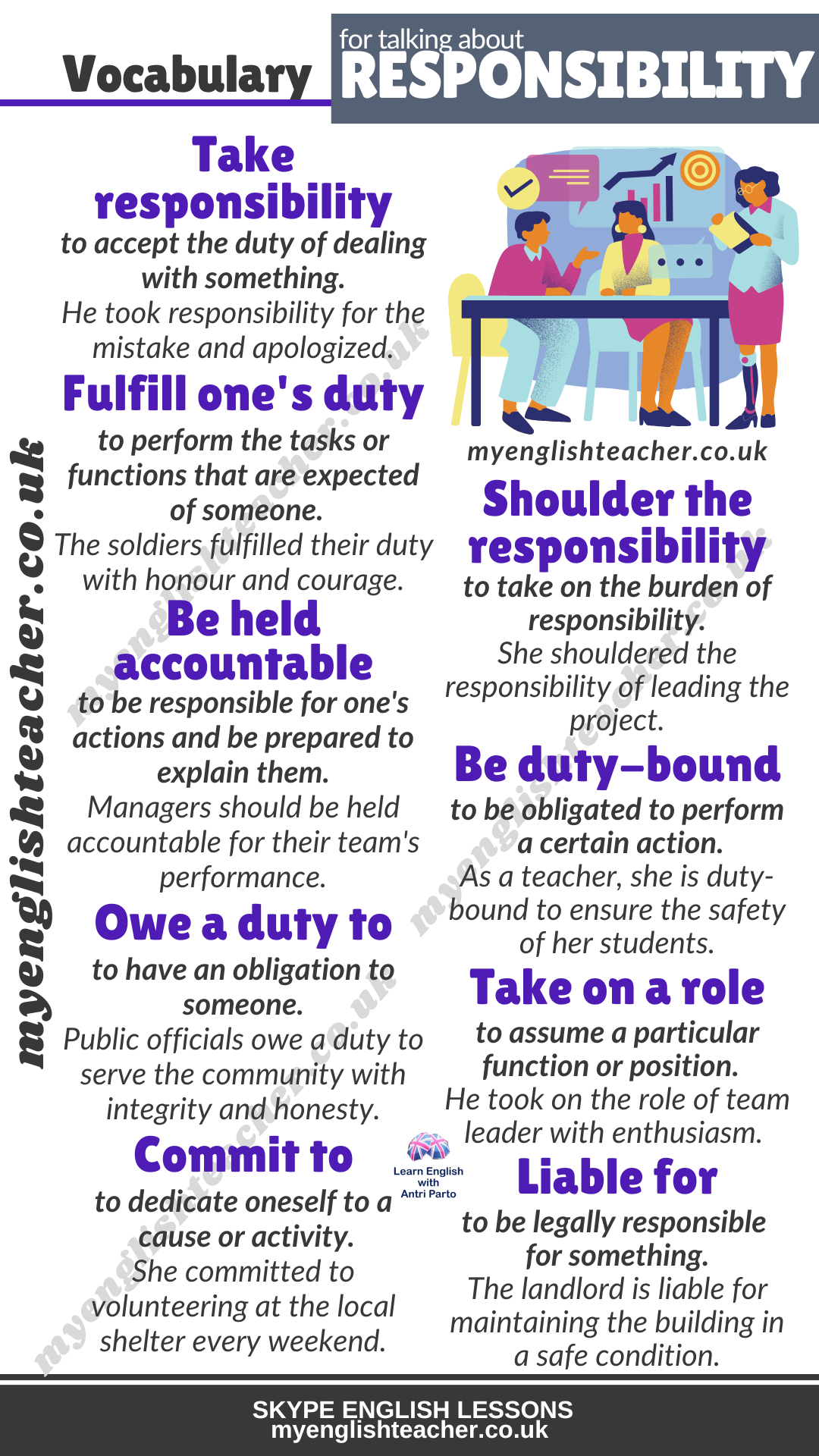 Talking about Responsibility in English - My Lingua Academy