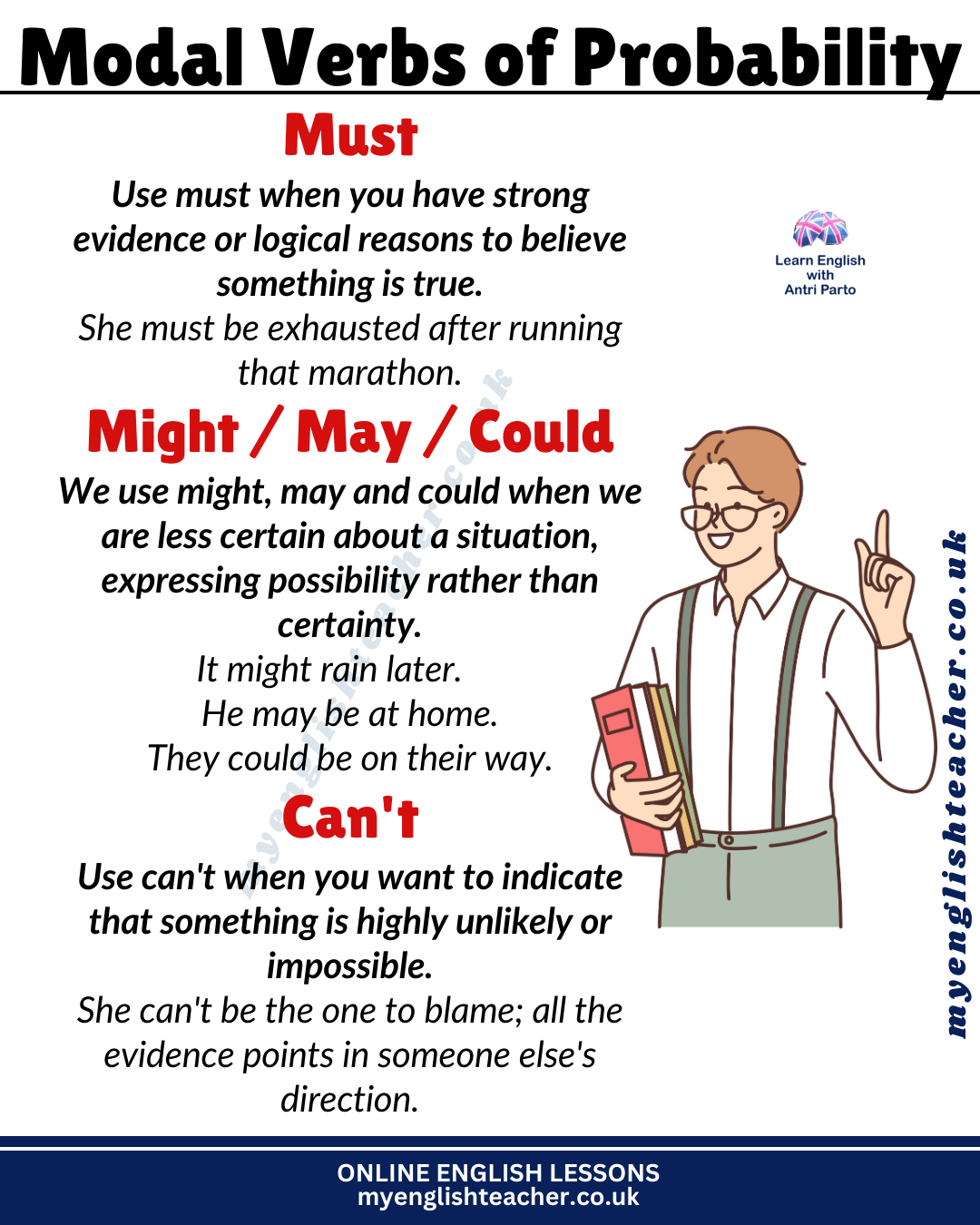 Modal Verbs of Probability - My Lingua Academy
