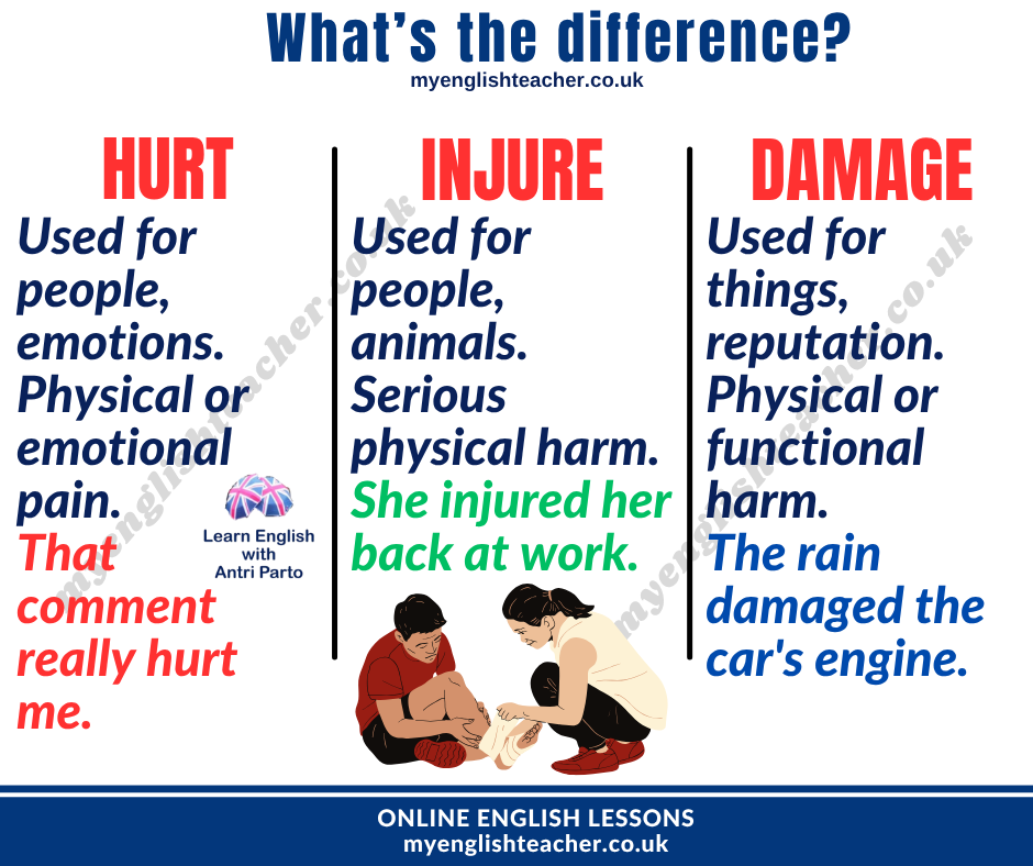 Hurt vs Injure vs Damage - What's the Difference? - My Lingua Academy