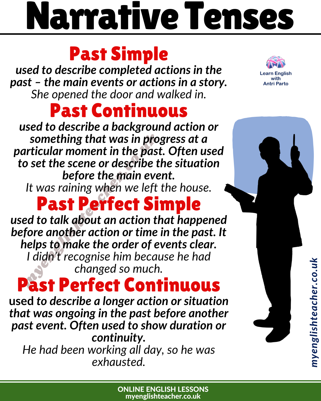 Narrative Tenses - My Lingua Academy