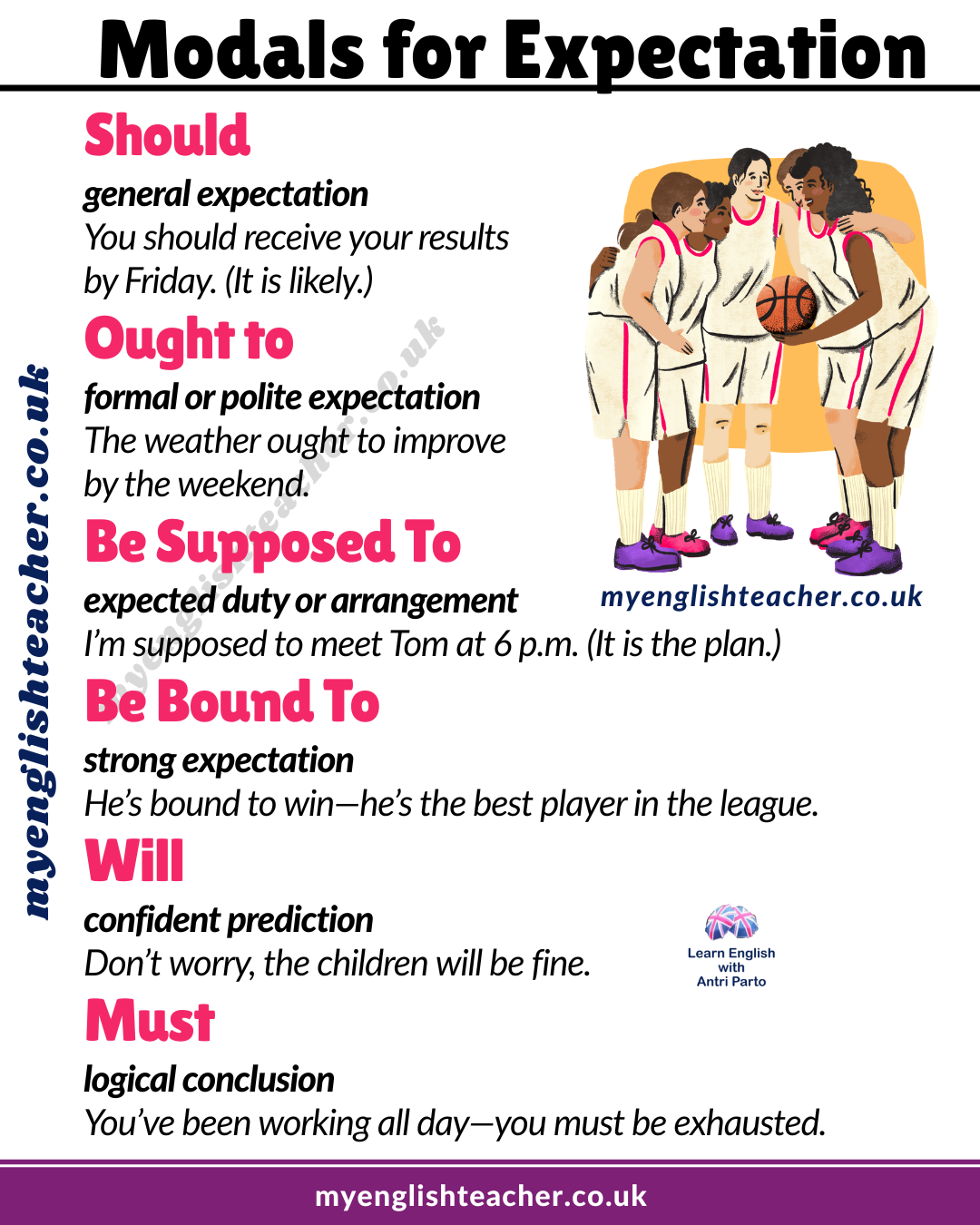 Modal Verbs for Expectation - My Lingua Academy
