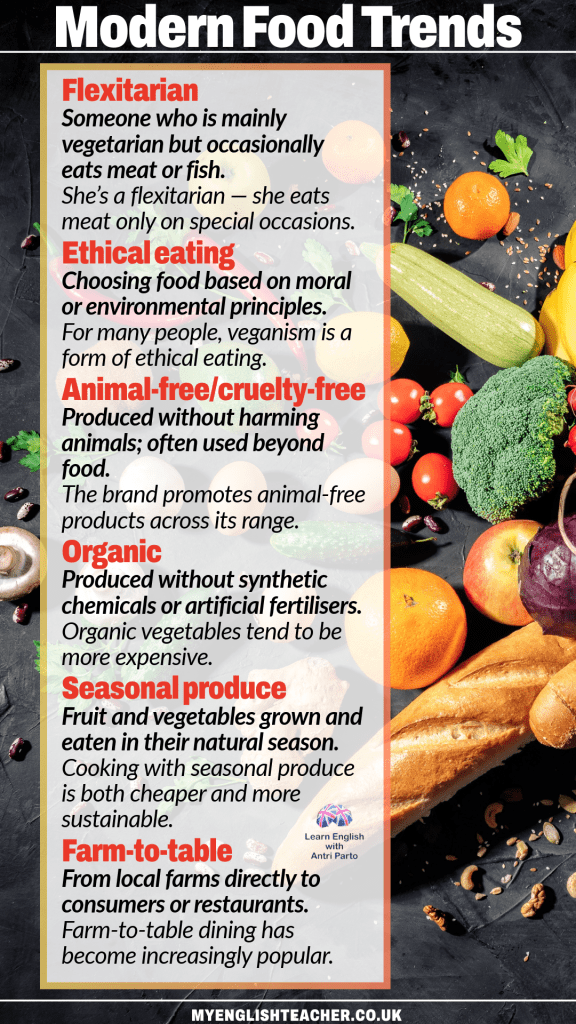 Vocabulary for Modern Food Trends - My Lingua Academy