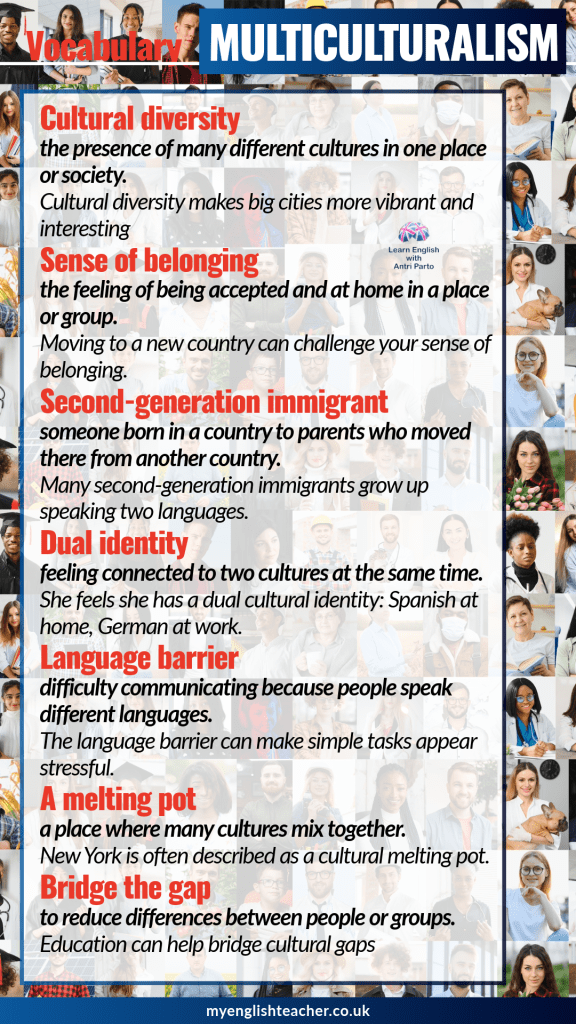 Vocabulary of Multiculturalism in English - My Lingua Academy